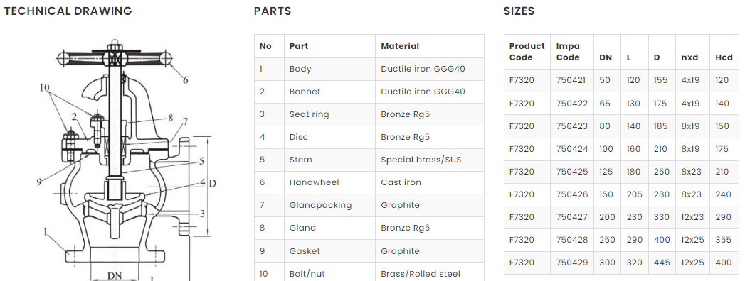 JIS F7320 GLOBE VALVE ANGEL DUCTILE IRON-10K - Jisnorm Valve