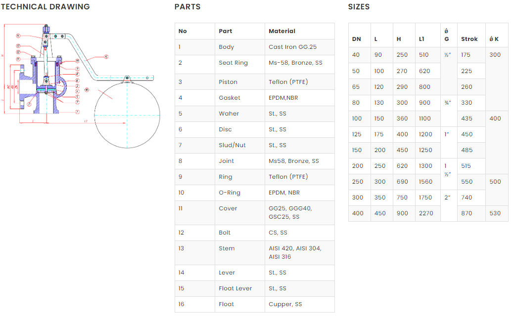 SET FLOAT VALVE - Jisnorm Valve